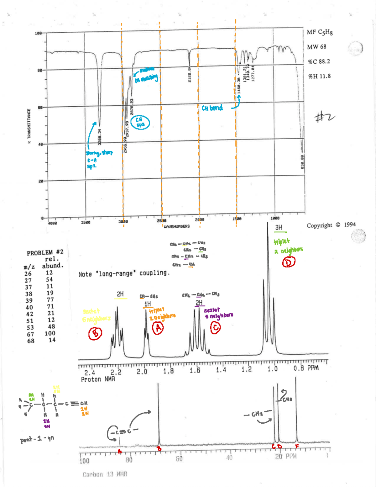 Dry Lab information - spectrometry data for organic chemistry 2 ...