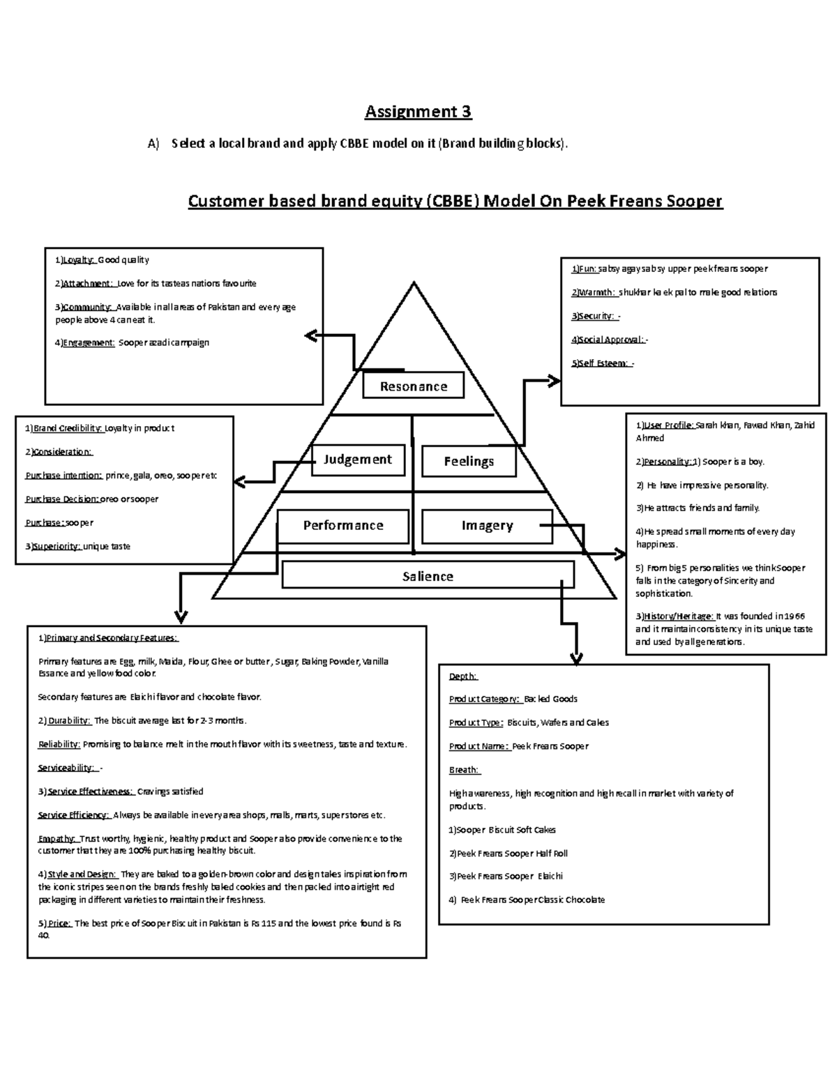 Assignment 3 - fgddthrd - Assignment 3 A) Select a local brand and ...
