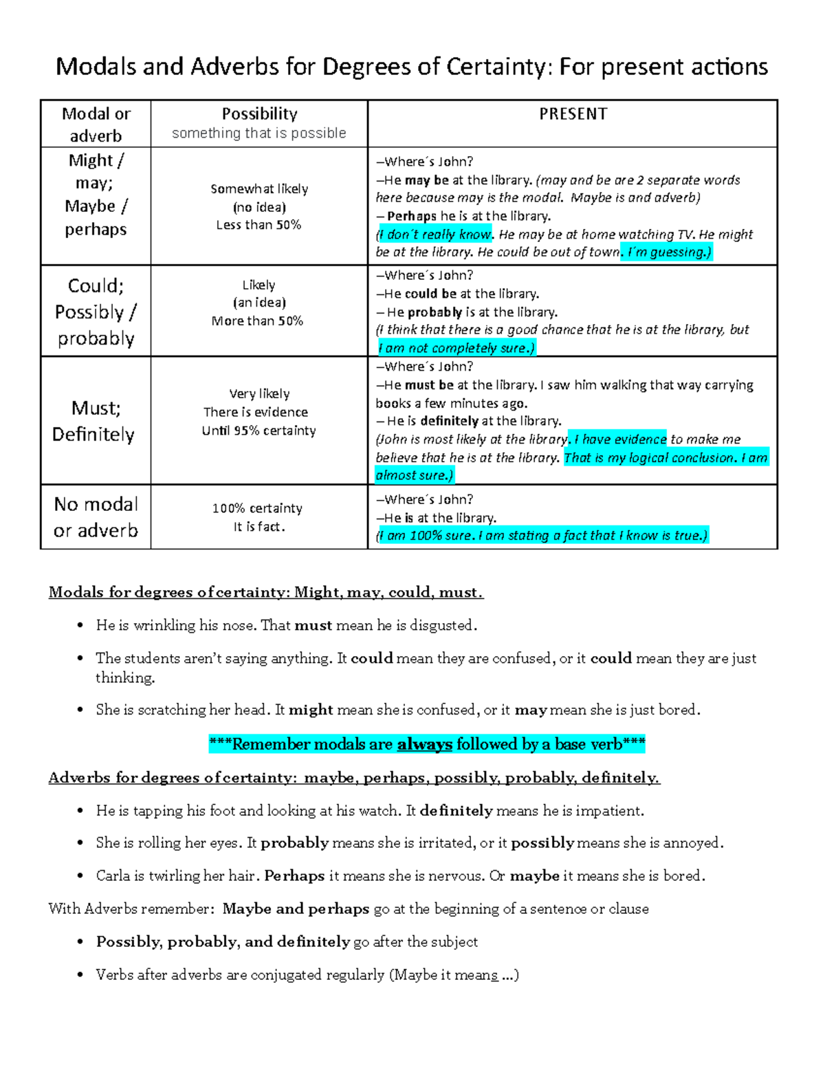 Inter 2 Unit 14 Modals for Degrees of Certainty - Modals and Adverbs for Degrees of Certainty ...