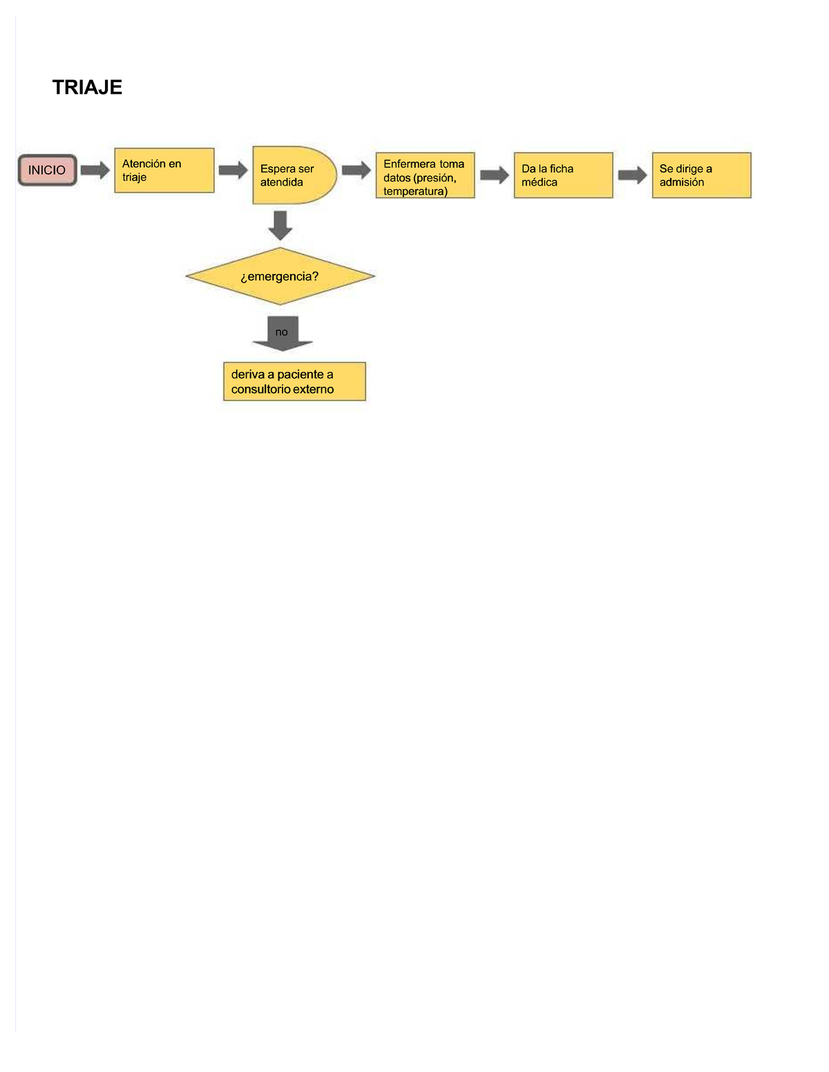Pdf-triaje compress - FLUJOGRMA DE TRIAJE - Atención enAtención en triajetriaje Se dirige aSe ...