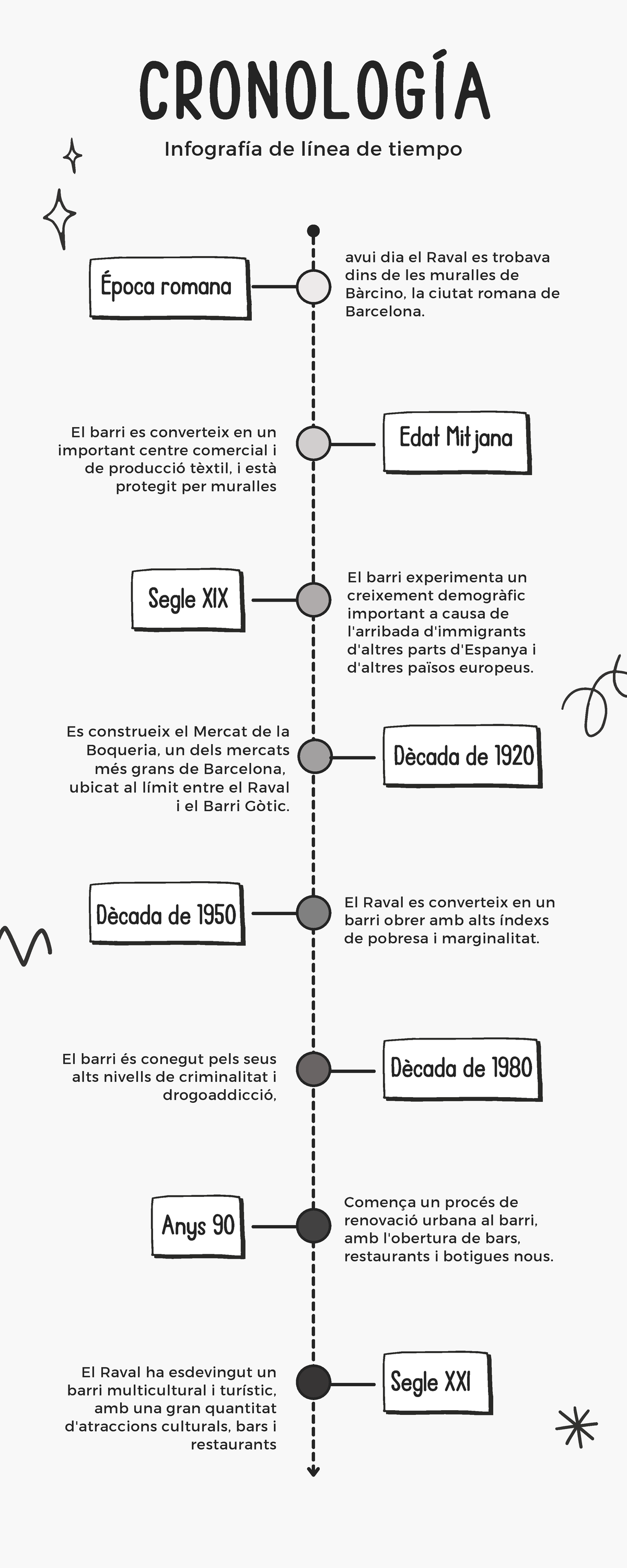 Infografía cronológica línea de tiempo timeline doodle garabatos ...
