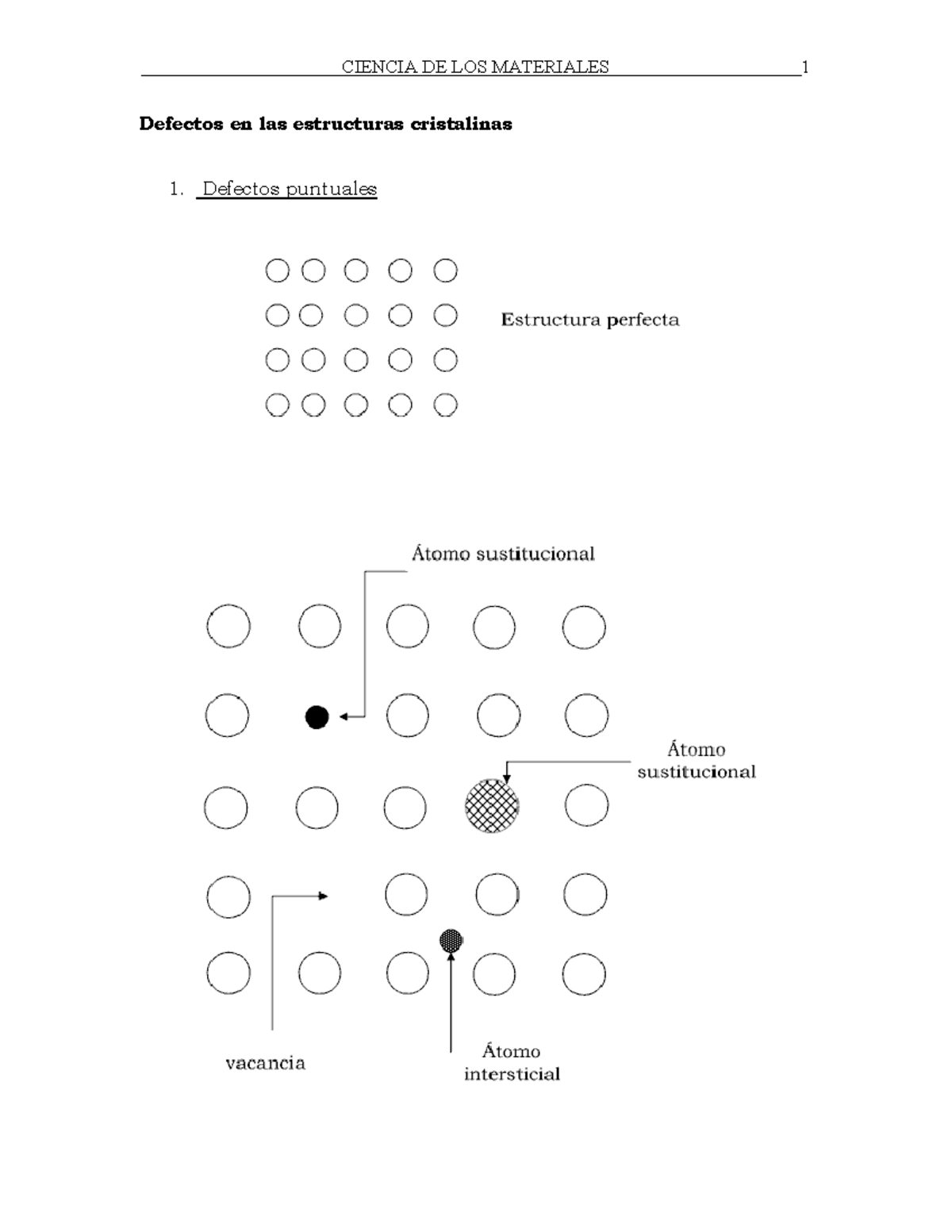 DEFECTOS EN MATERIALES - Defectos en las estructuras cristalinas ...