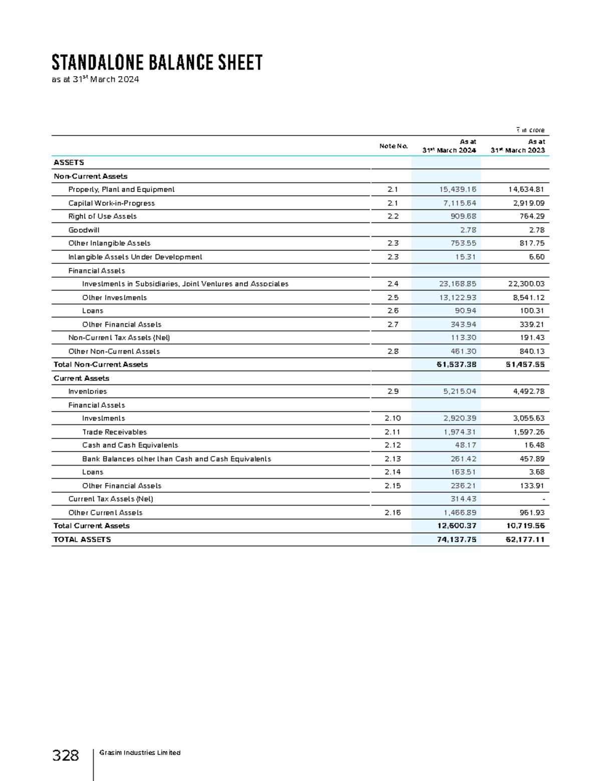 Printout 3-11 - random book accountancy project - Standalone Balance ...
