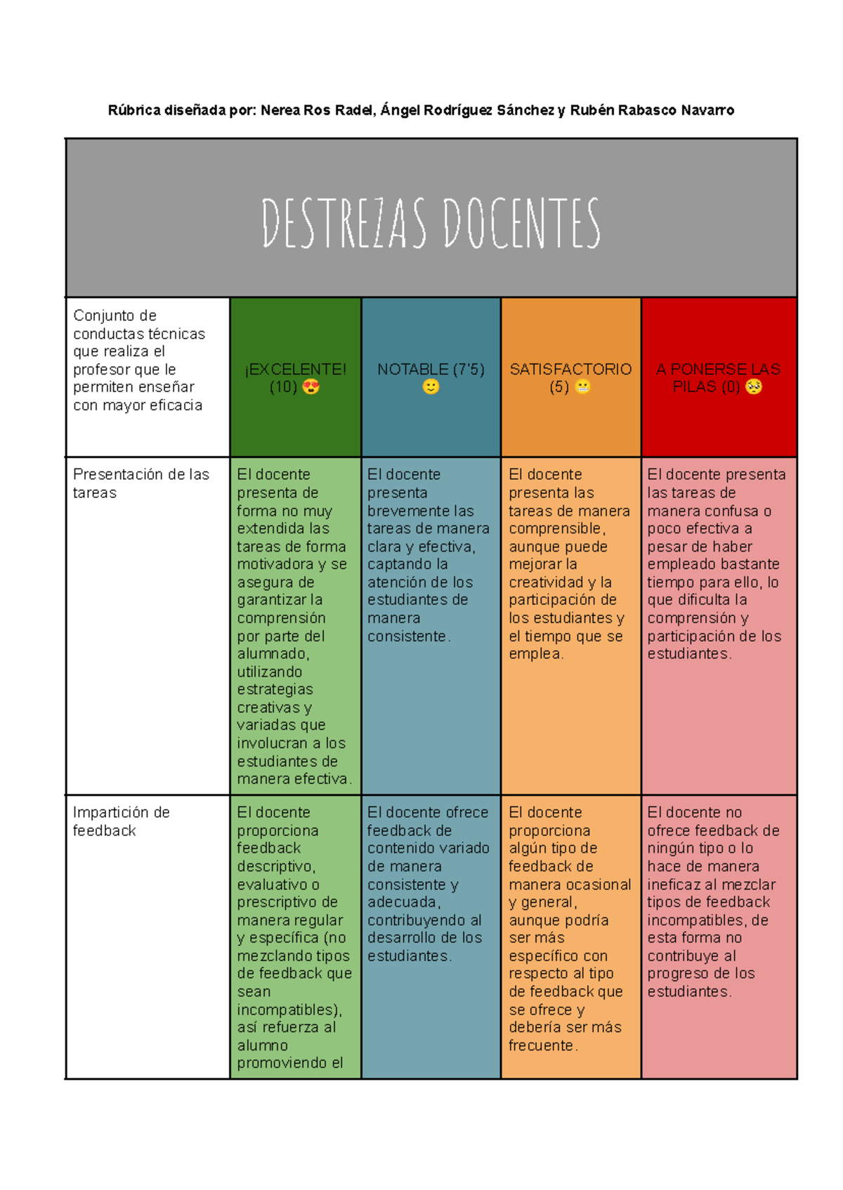 Rúbrica Destrezas Docentes 1 - Rúbrica diseñada por: Nerea Ros Radel ...