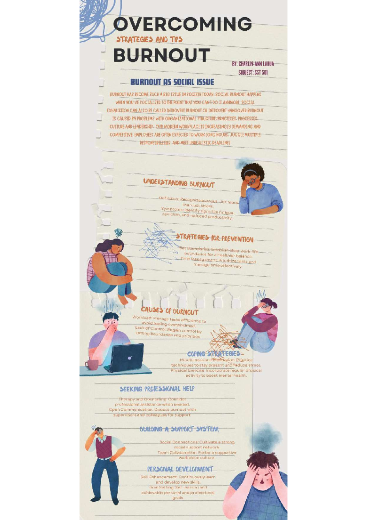 Ladua- Infographic- Social Issues (BURN OUT) - OVERCOMING STRATEGIES ...