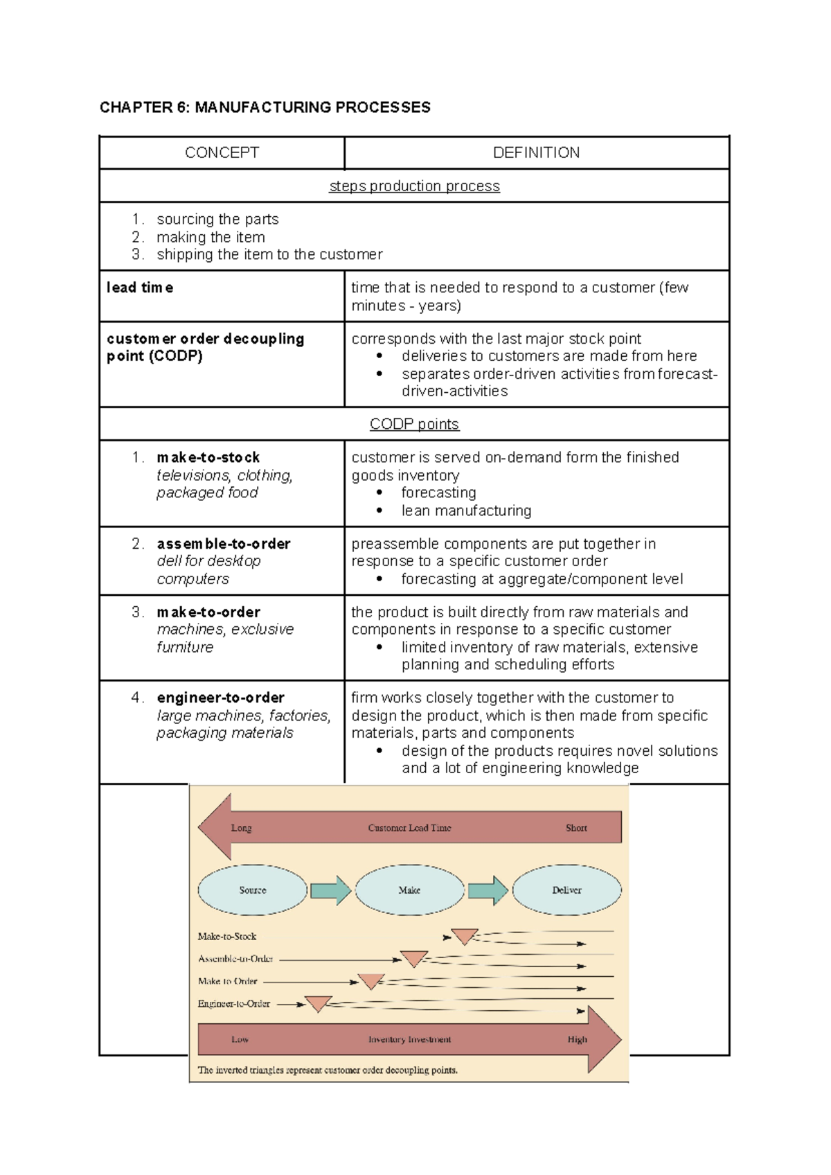 Gscm ch 6 - Samenvatting Global Supply Chain Management - CHAPTER 6: MANUFACTURING PROCESSES ...