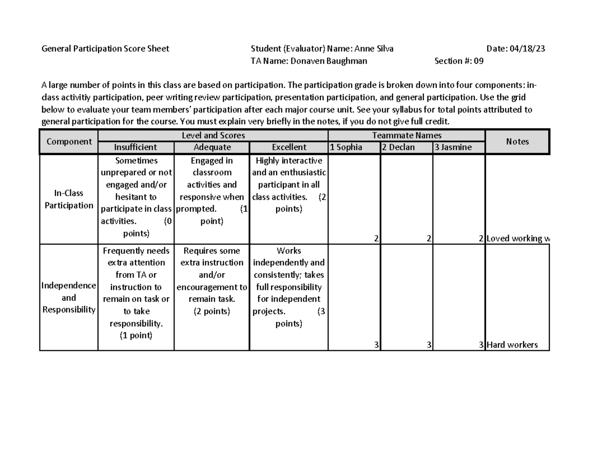 Group Evaluation - General Participation Score Sheet Date: 04/18 ...