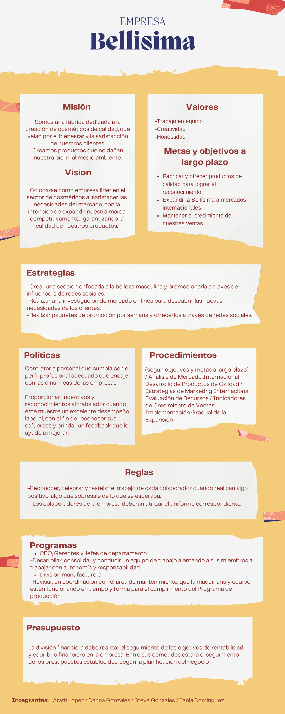 AE Actividad 2Semana 4 - Todo - Integrantes: Arath Lopez / Danna ...