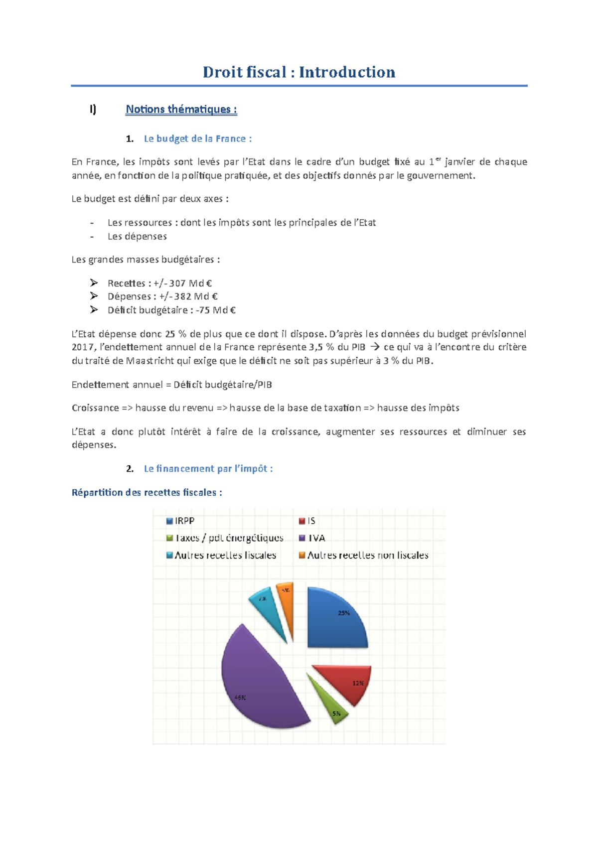 Chapitre 1 - L'IRPP - Droit fiscal : Introduction I) Notions ...