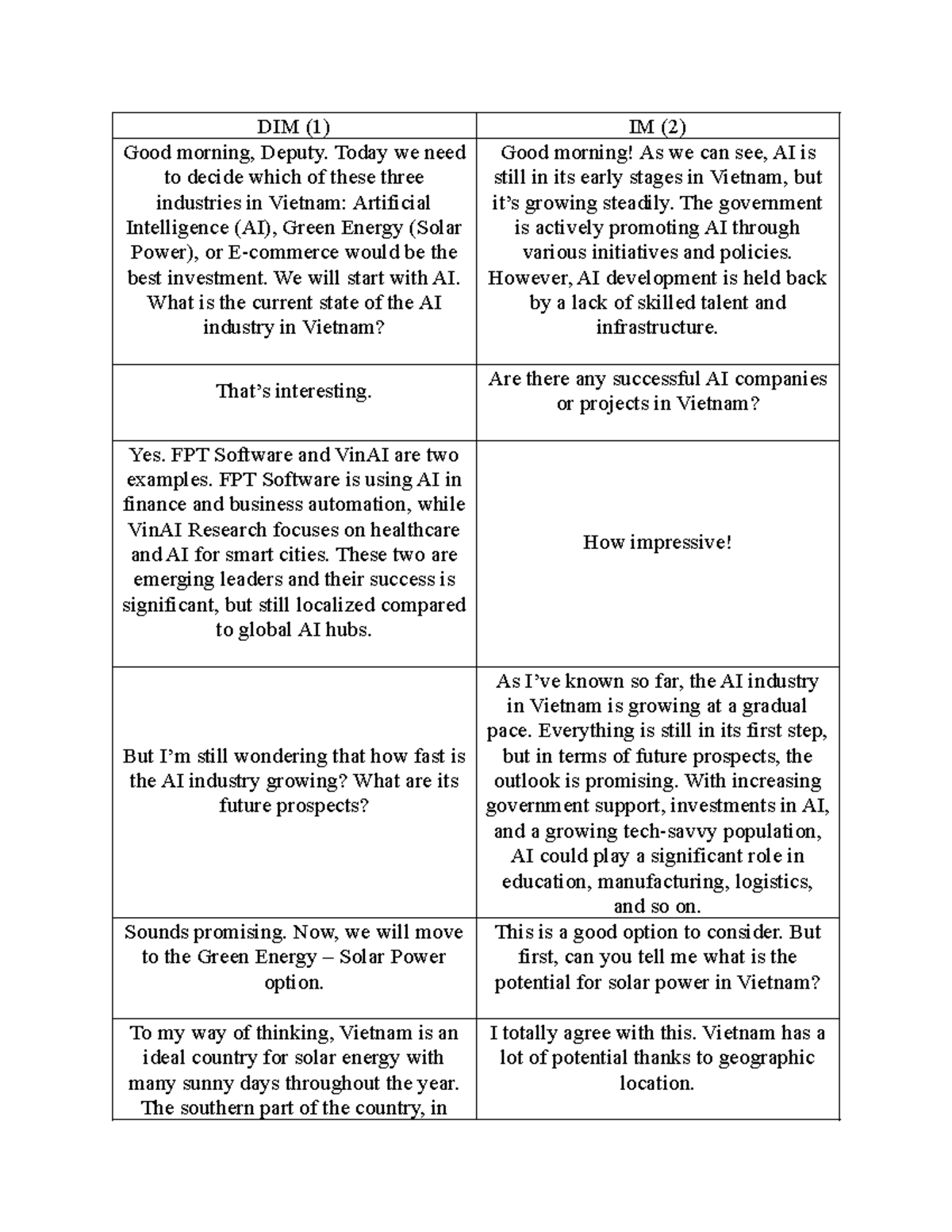Speaking script (Unit 4) - DIM (1) IM (2) Good morning, Deputy. Today we need to decide which of ...