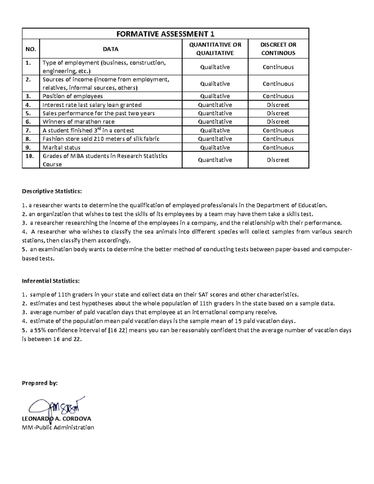 LAC-Formative Assessment 1-Output - Descriptive Statistics: a ...