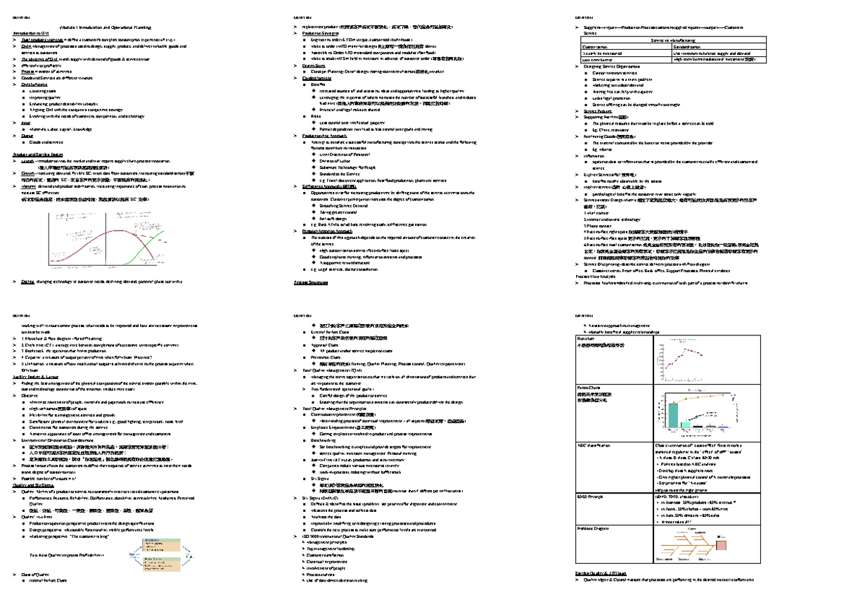cheat sheet made by me - CB2201 OM [Module 1 Introduction and ...
