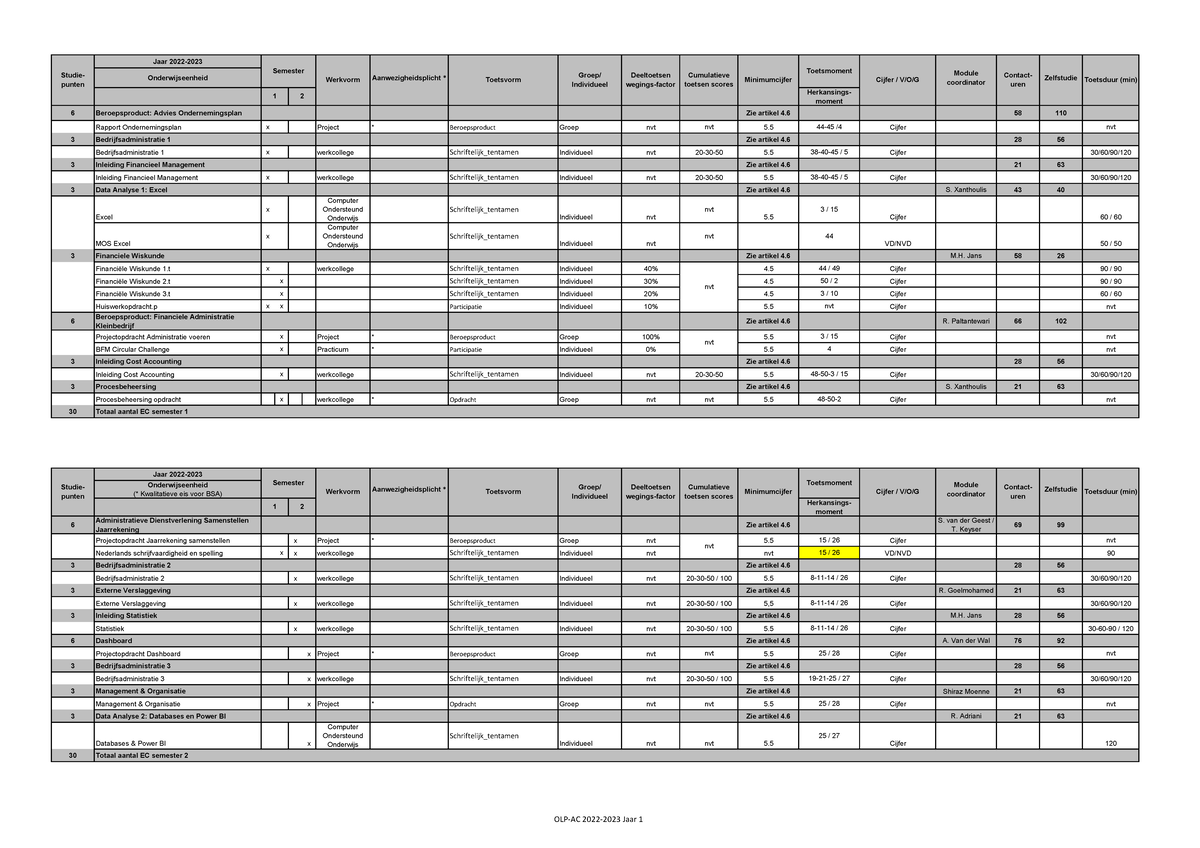 OLP-AC 2022-2023 WL - samenvattingen - Jaar 2022- Onderwijseenheid ...