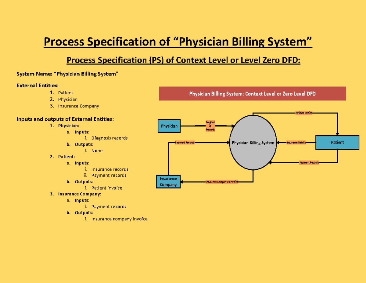 Process Specification Mini Specification PBS - Process Specification of ...