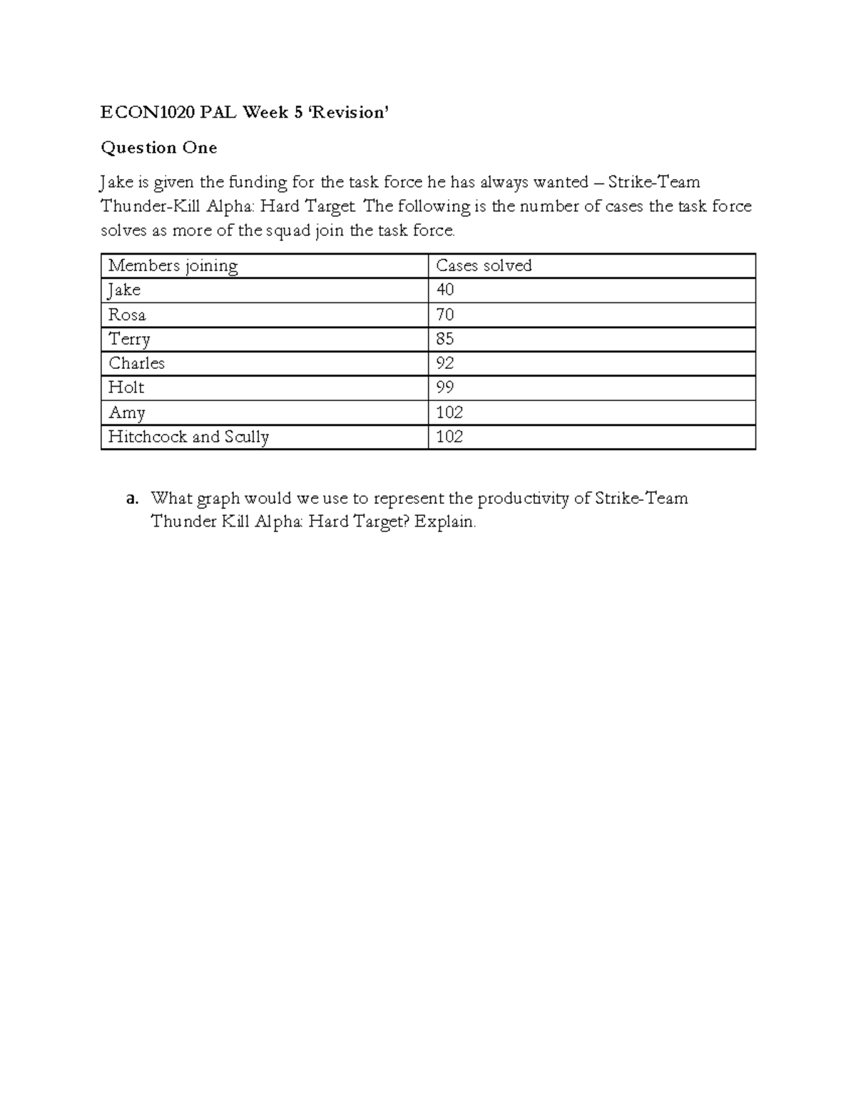 PAL Worksheet Wk5 - Peer-assisted learning week 5 - ECON1020 PAL Week 5 ...