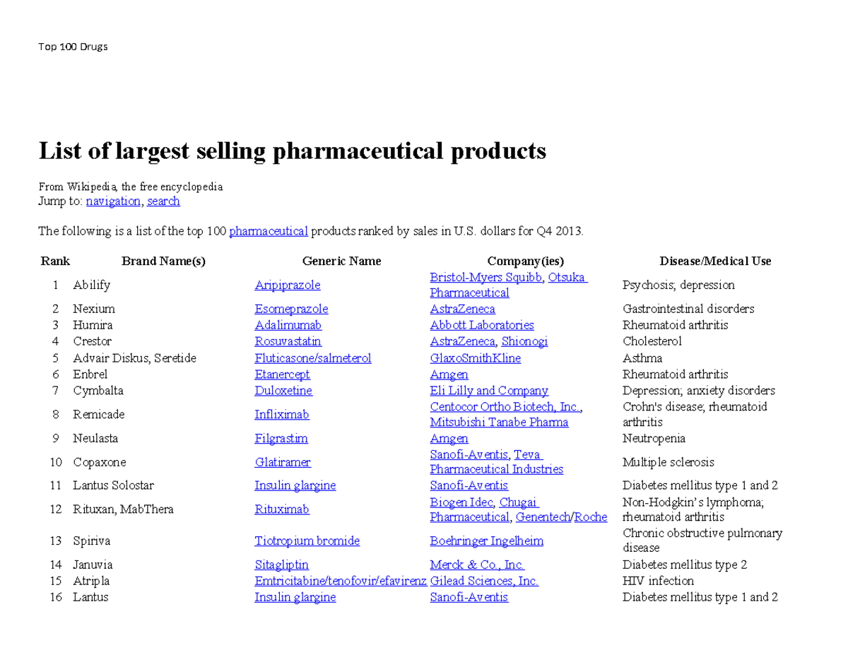 Top 100 Drugs 3 - Popular Meds - Top 100 Drugs List of largest selling ...