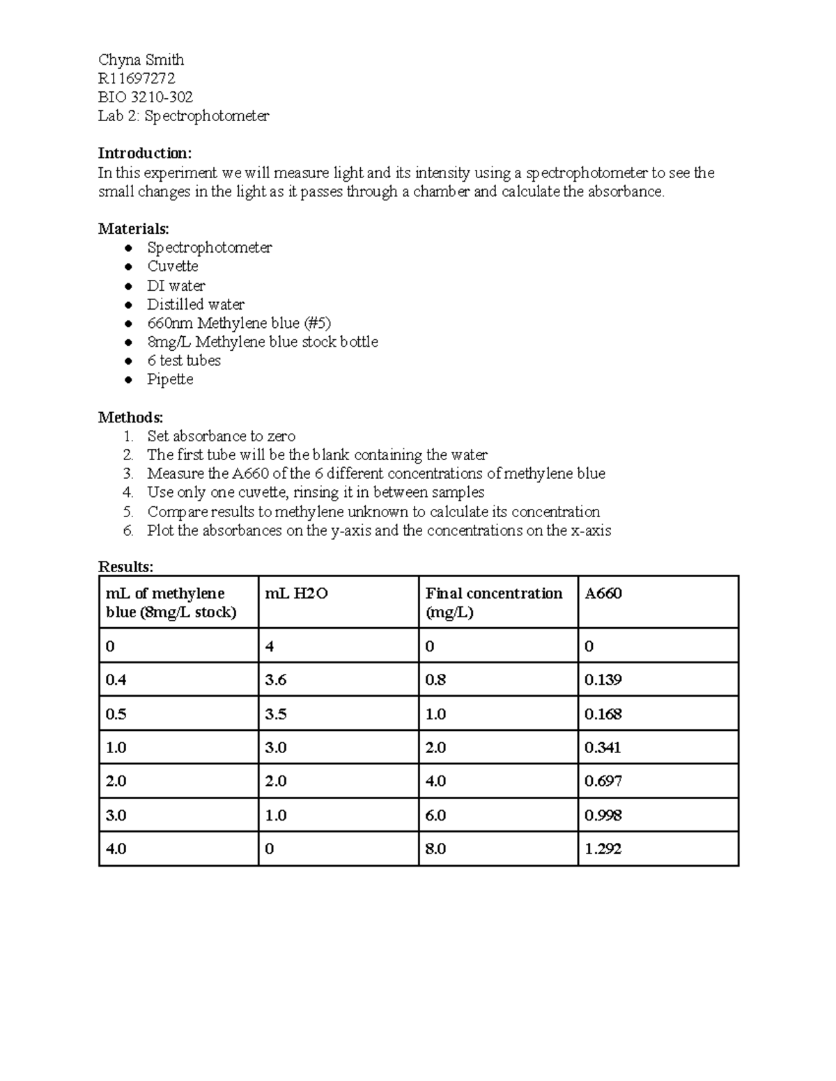 BIOL3120 302 Smith Chyna Lab2 - Chyna Smith R BIO 3210- Lab 2 ...