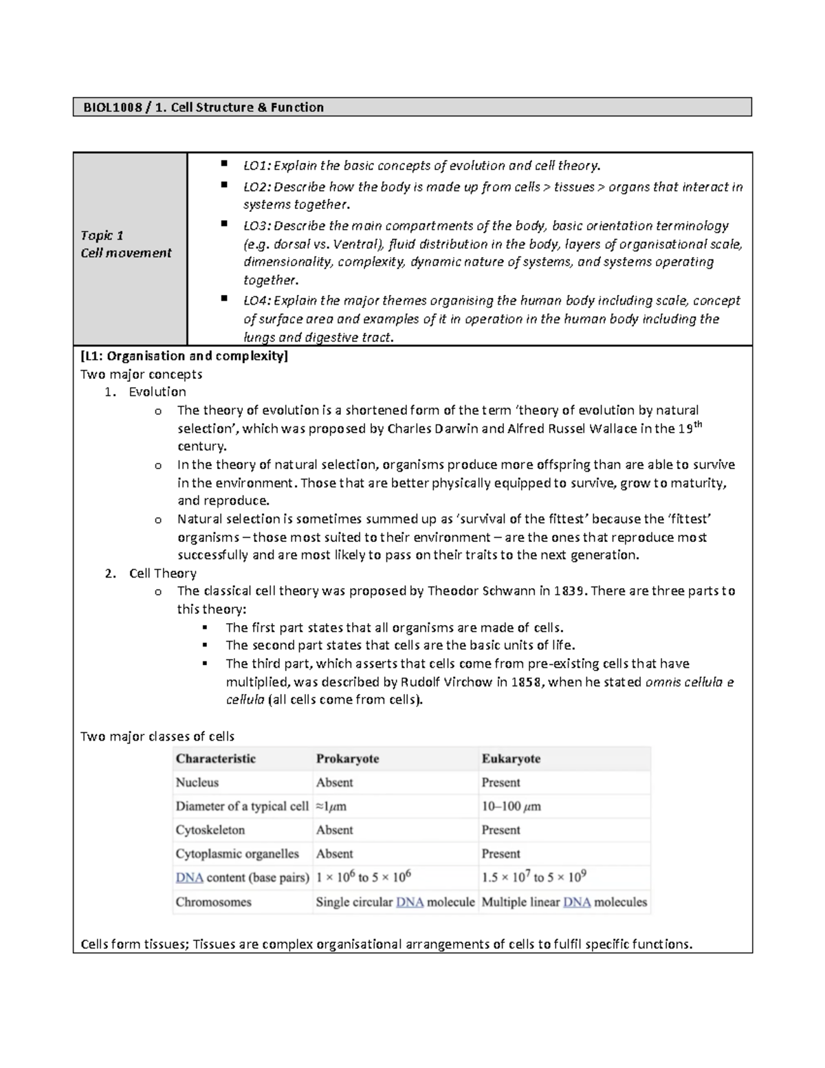 BIOL1008 - Module 1. Cell Structure & Function - BIOL1008 / 1. Cell ...