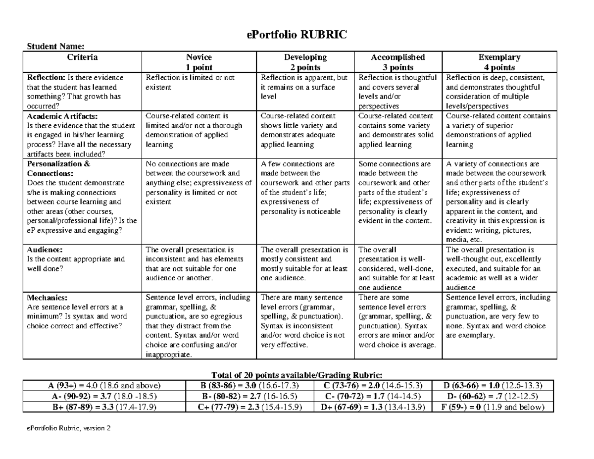Rubric v2 e Portfolio - SGDGDG - Stem pre-engineering and pre ...