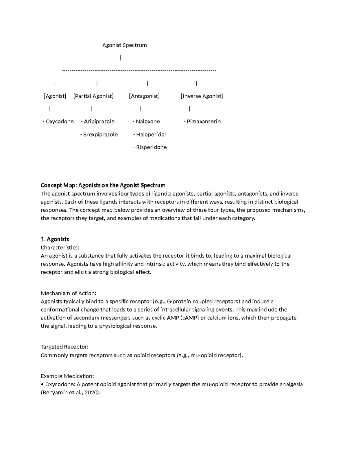 WK2Assgn Lawal T - Wk2 Assignment - Agonist Spectrum | | | | | [Agonist ...