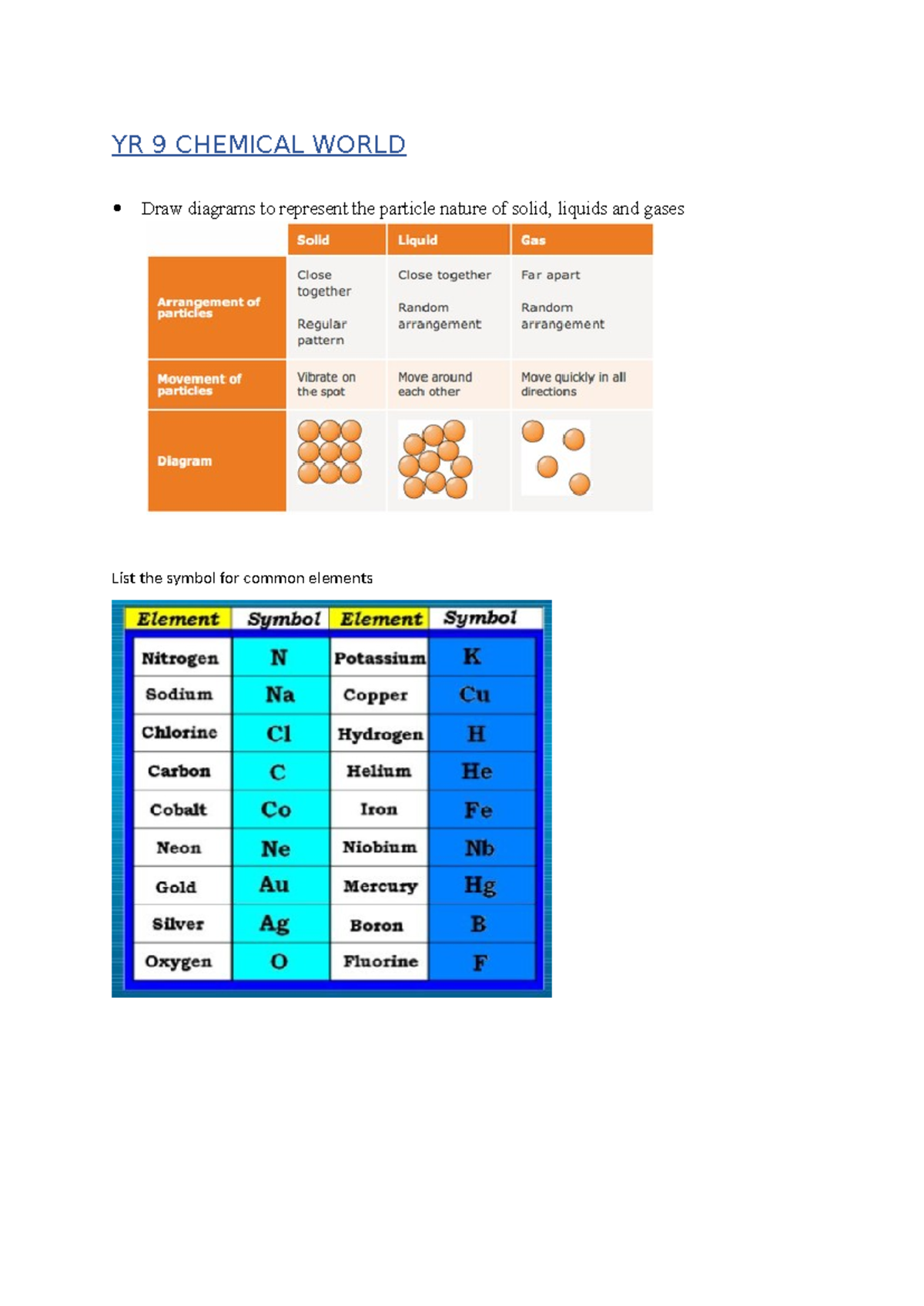 YR 9 Chemical World - Extensive - YR 9 CHEMICAL WORLD List the symbol ...