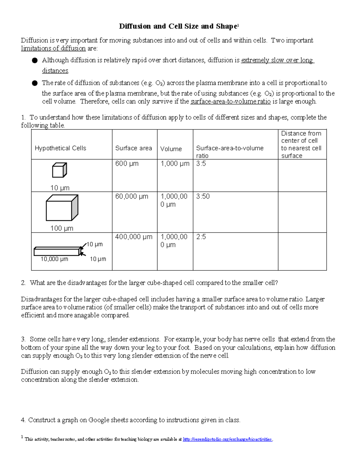 Copy of celldiffusion SHO - Diffusion and Cell Size and Shape 1 Diffusion is very important for ...