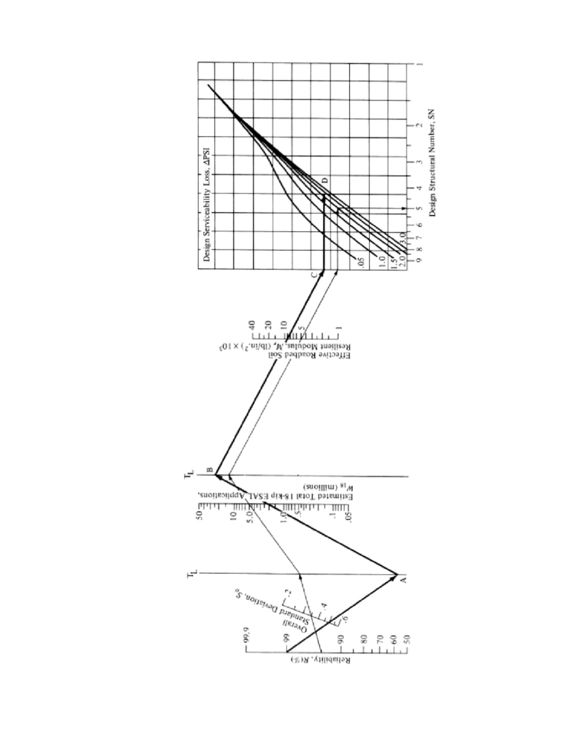 Nomograph - Principle of Highway and Railway Engineering - Studocu