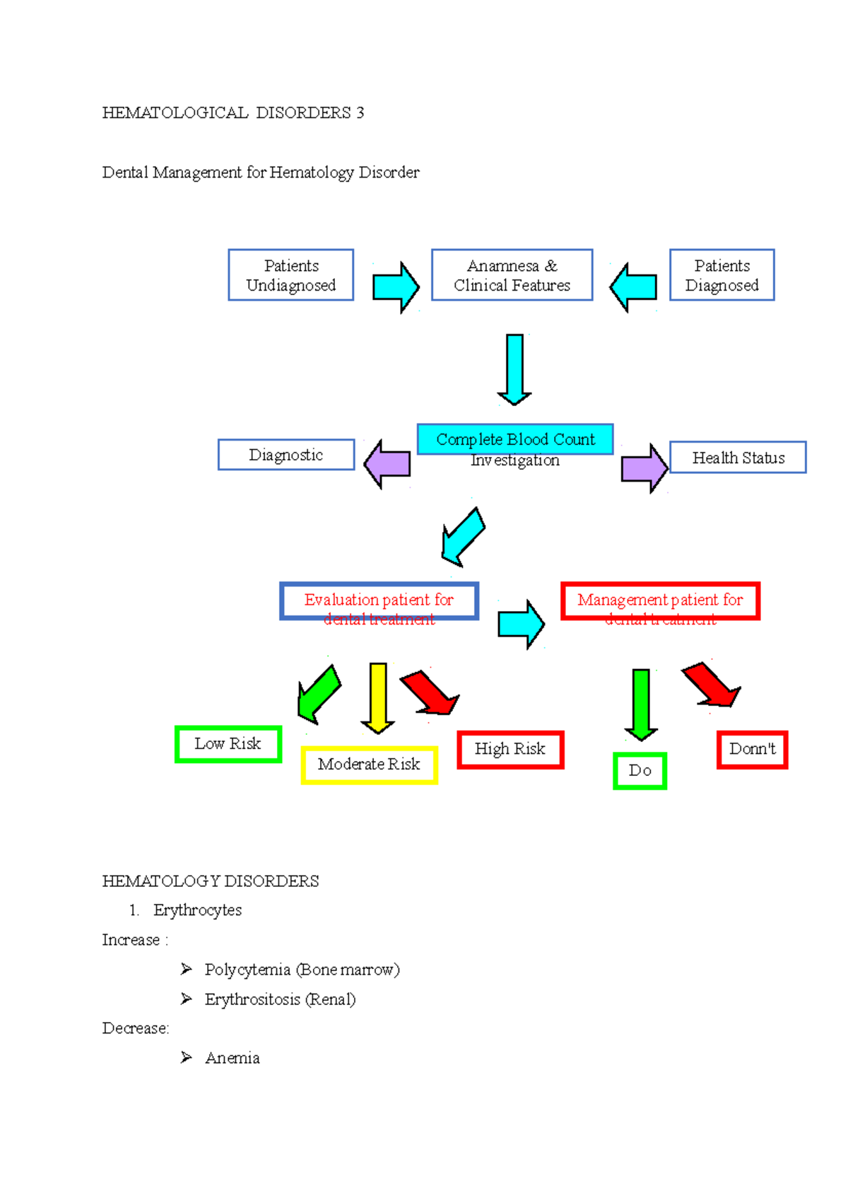 Hematological Disorders 3 - HEMATOLOGICAL DISORDERS 3 Dental Management ...