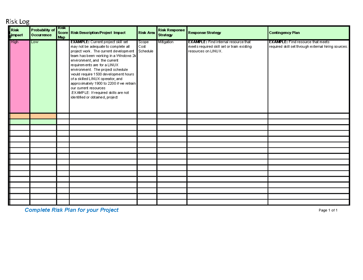 CNET307 - Group 7- Risk Log - Risk Log I D Risk Impact Probability of ...