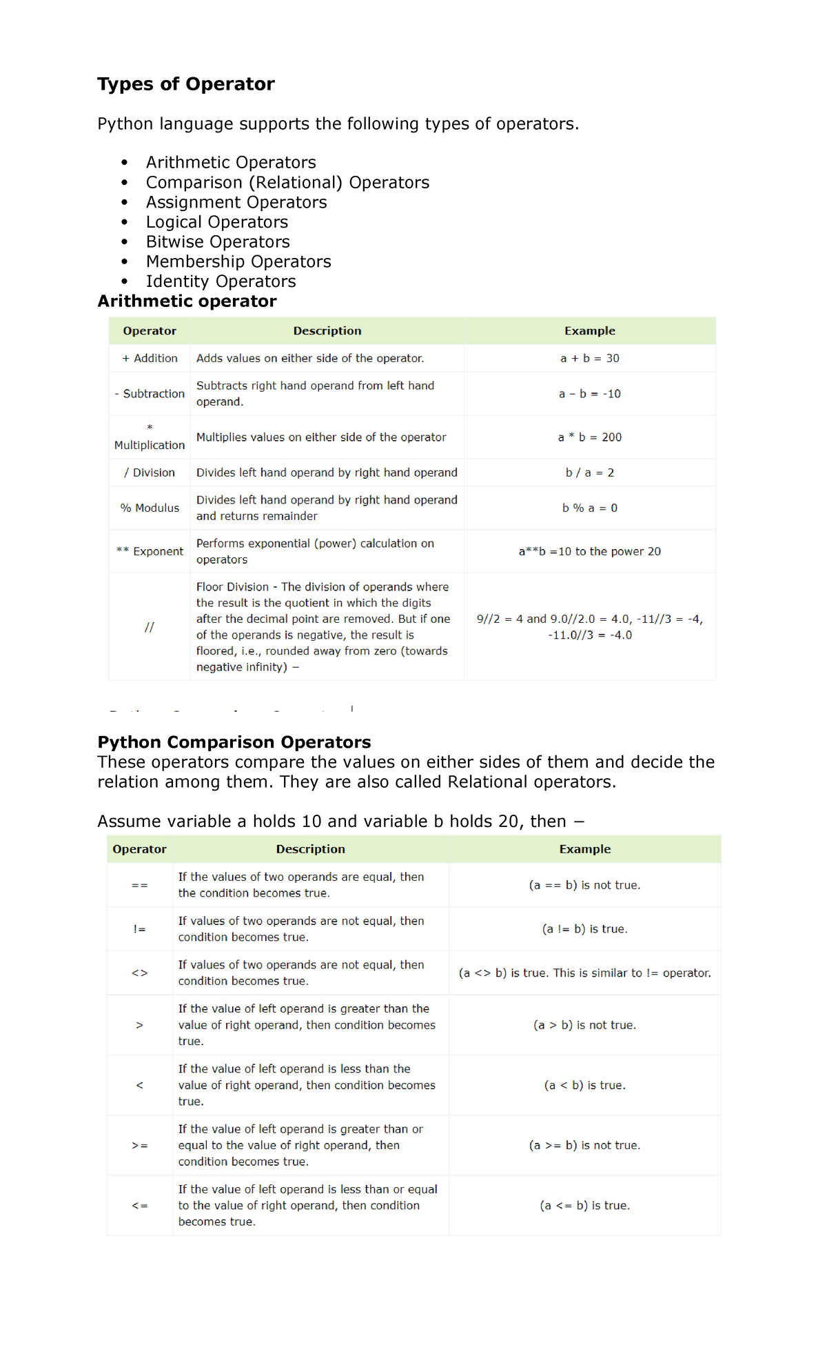 Types of Operator - reviewer - Types of Operator Python language ...