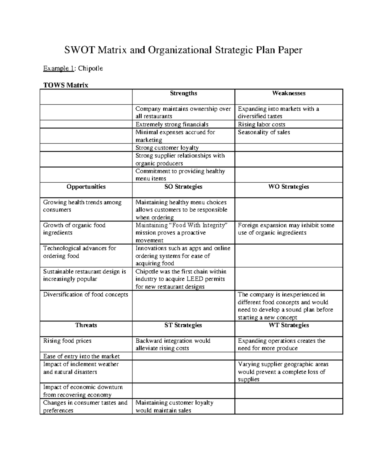 Restaurant SWOT Analysis in PDF - SWOT Matrix and Organizational ...