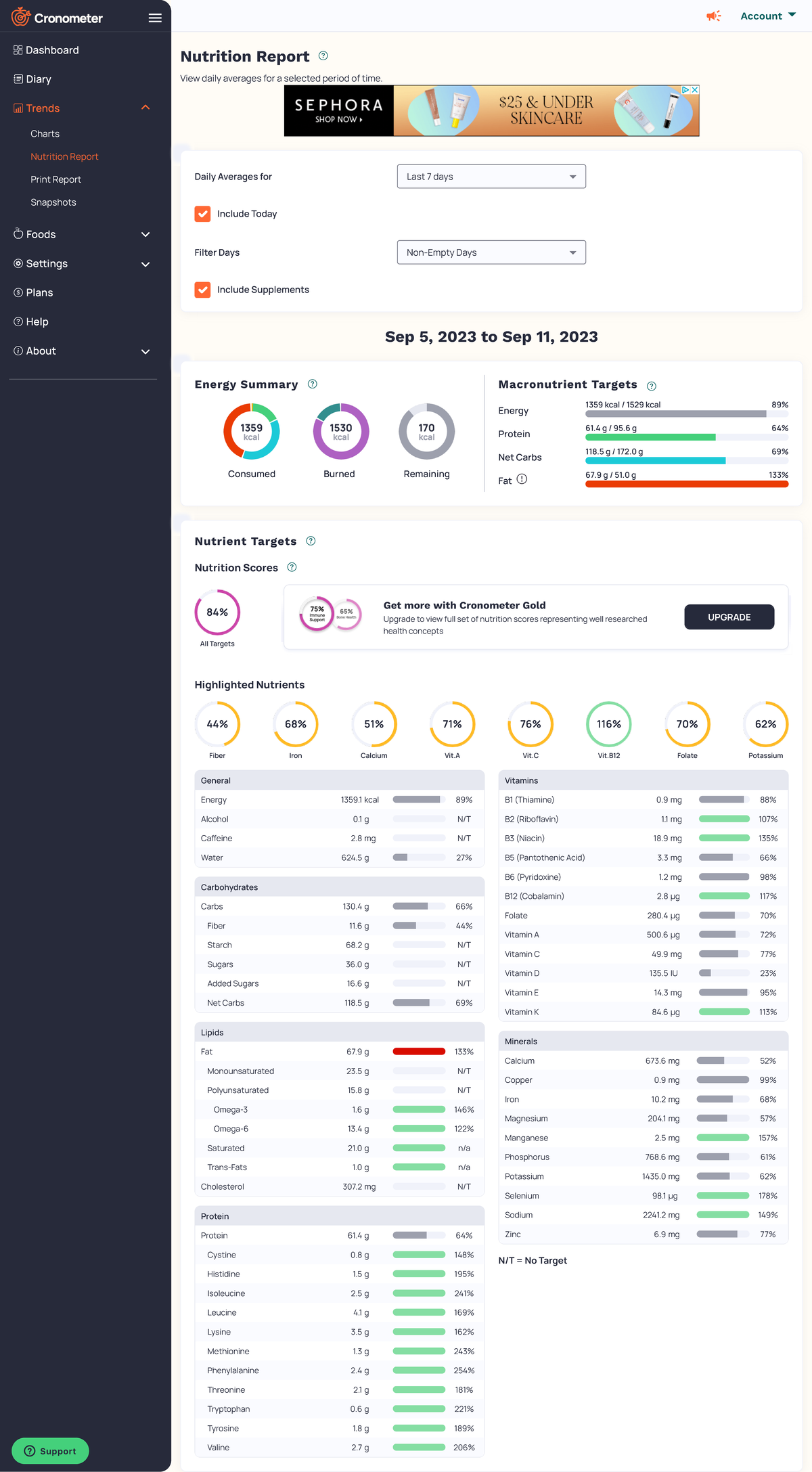 Nutrition report - Daily Averages for Include Today Filter Days Include ...