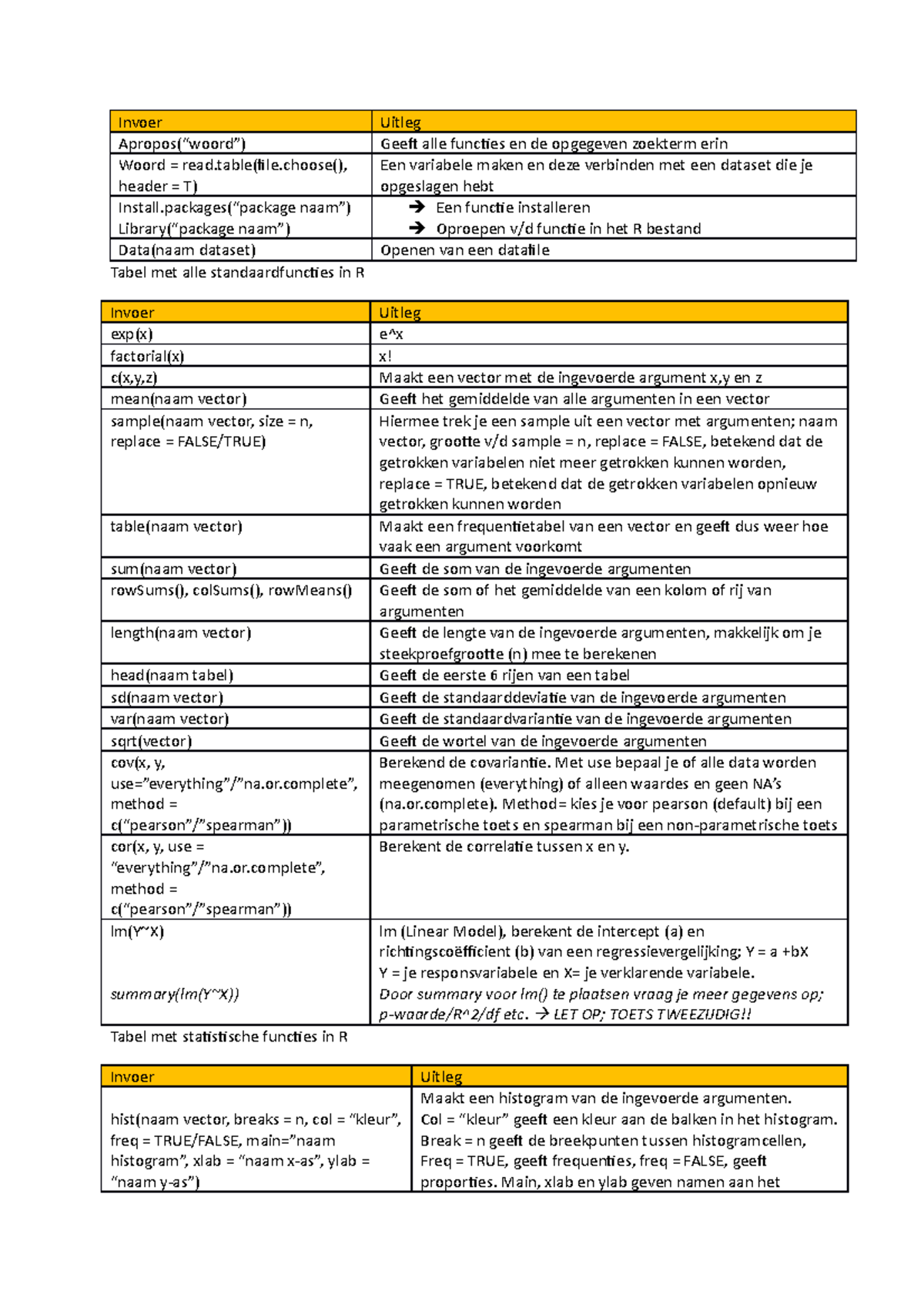 R undefined - Alle nodige functies voor in studio R met beschrijving ...