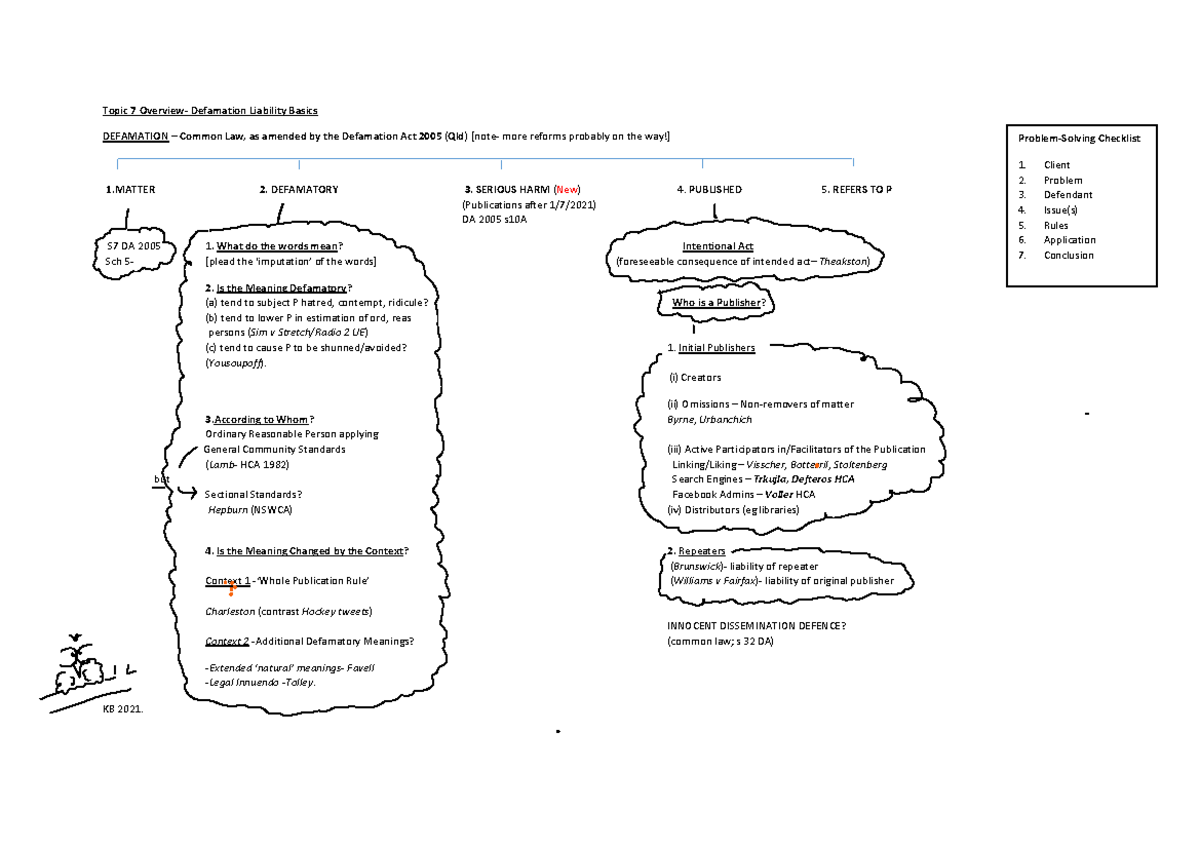 Topic 7 Defamation Liability Basic Overview 2022 - Topic 7 Overview ...