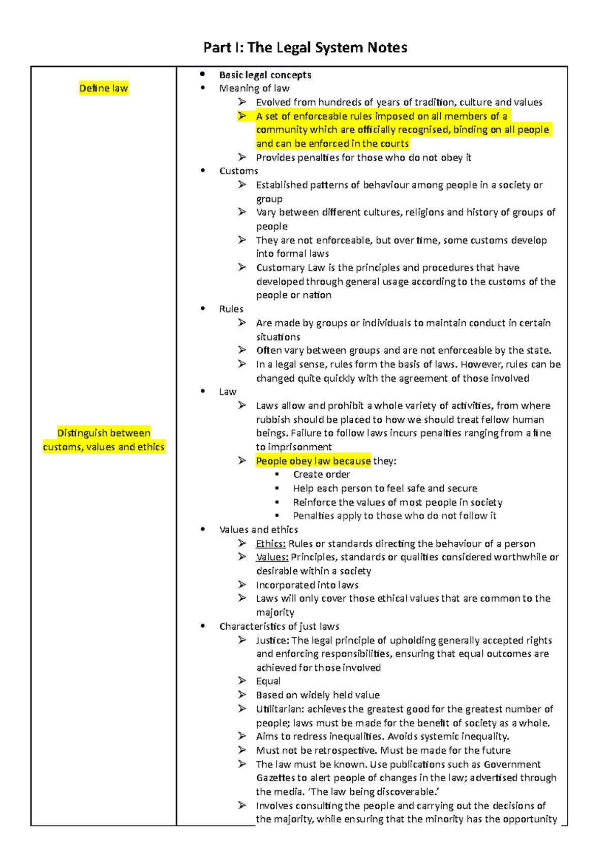 Part I Legal System - Part I: The Legal System Notes Define law ...