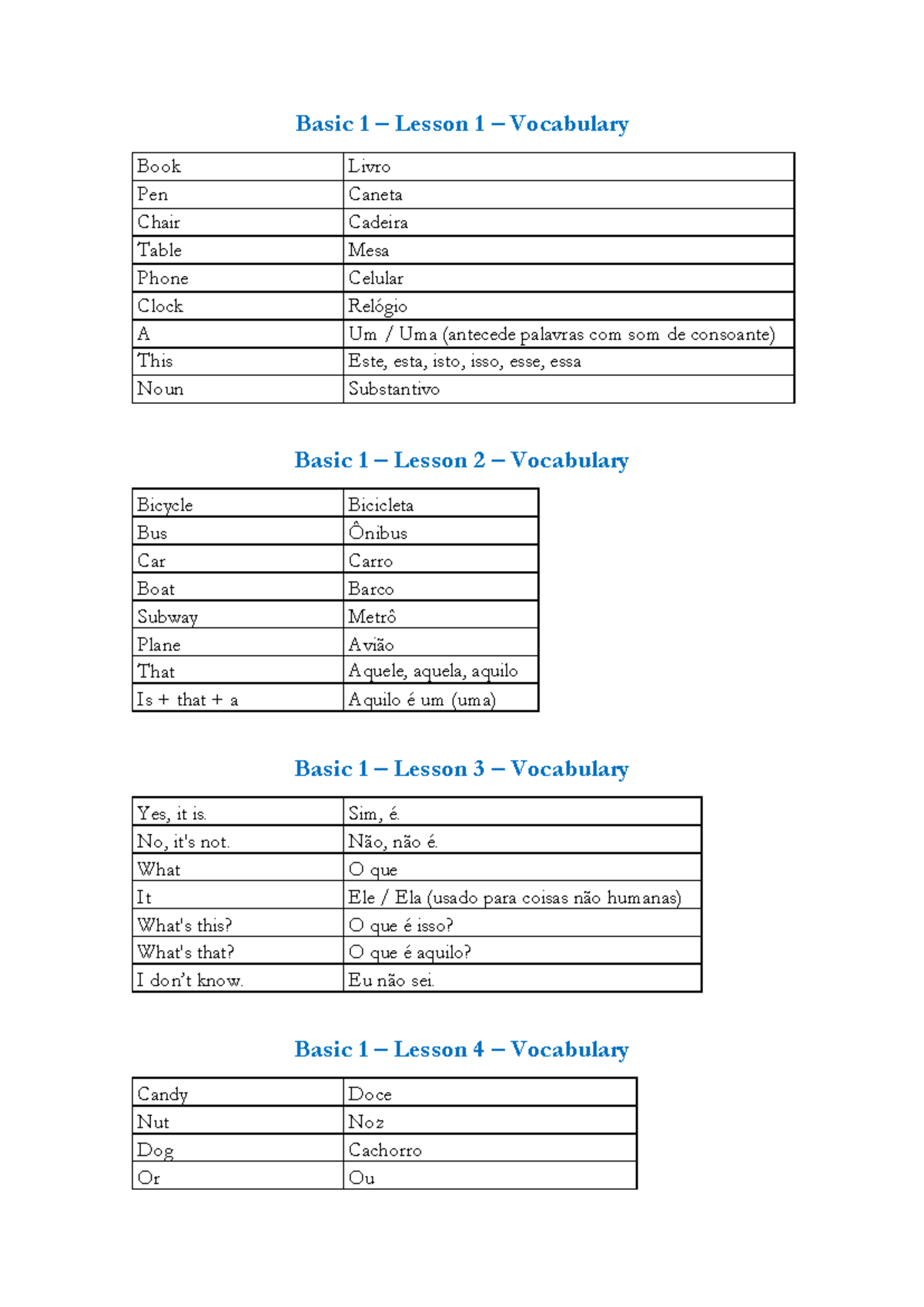 Índice - Módulo 1 - Documento inglês-português para que precisa ...