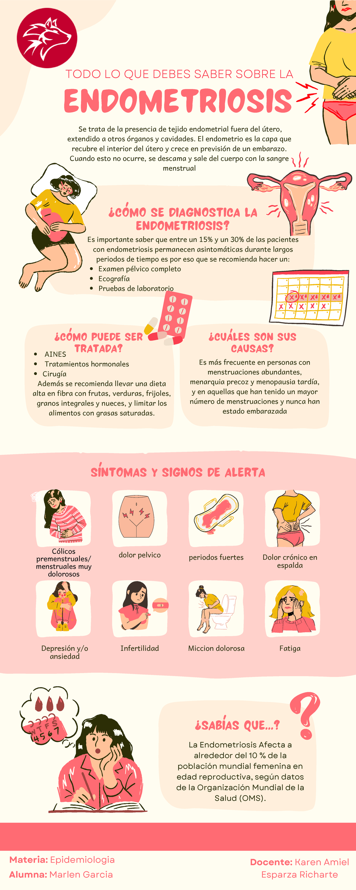 Infografía De Endometriosis Endometriosis Todo Lo Que Debes Saber