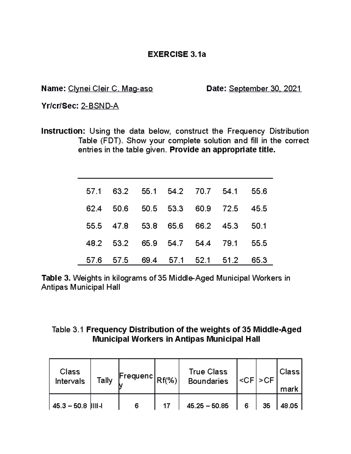 BIOSTATISTICS Activity 4 - EXERCISE 3 Name: Clynei Cleir C. Mag-aso ...