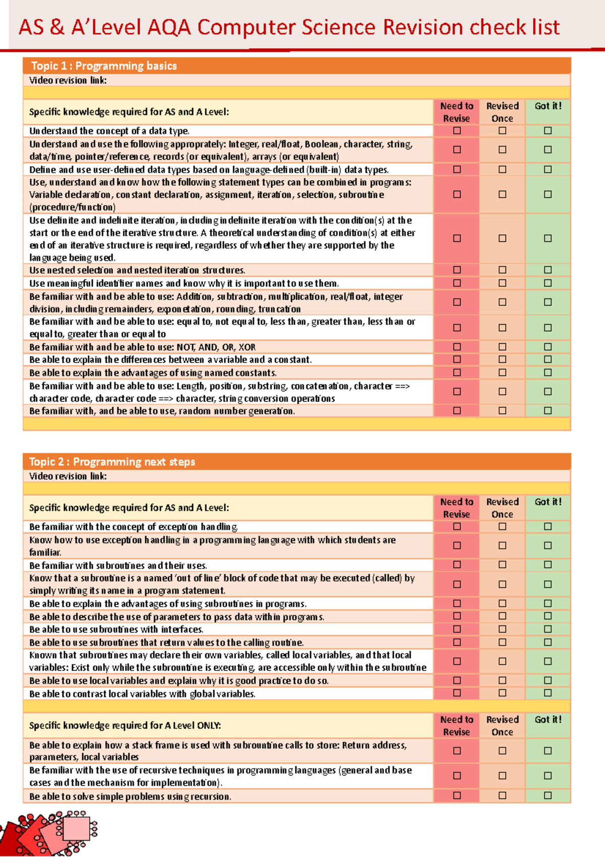 AQA - Student revision checklist (AS & A Level) - Tresham College - Studocu