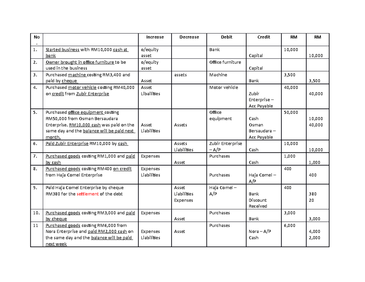 ACC Effect & Double Entry example for student - No . Increase Decrease ...