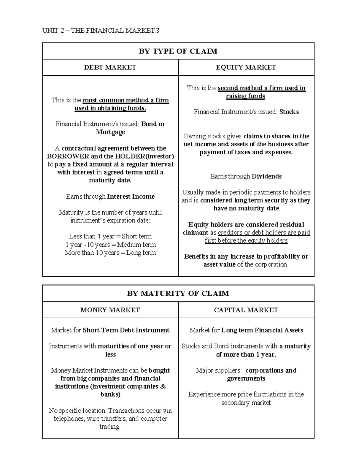 Financial Markets Summary - UNIT 2 – THE FINANCIAL MARKETS BY TYPE OF ...