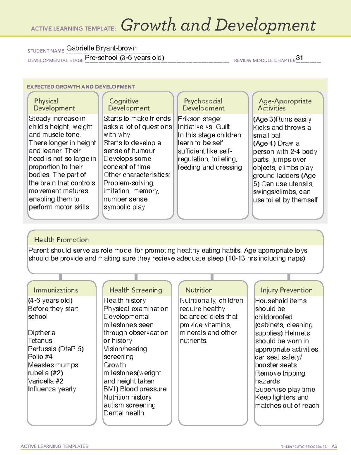 Active Learning Template Gand D form - ACTIVE LEARNING TEMPLATES ...