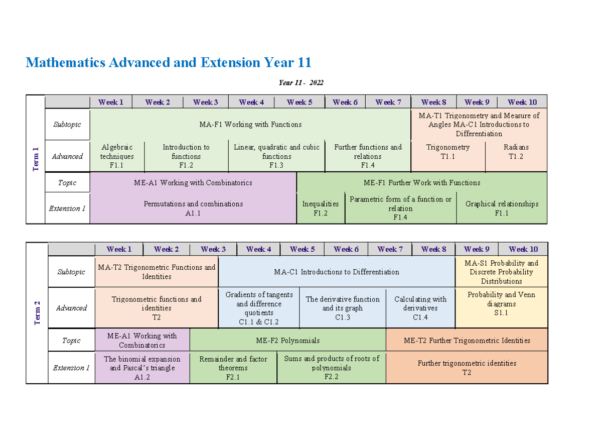 2022 - 2023 advanced scope and sequence - Mathematics Advanced and Extension Year 11 Year 11 ...