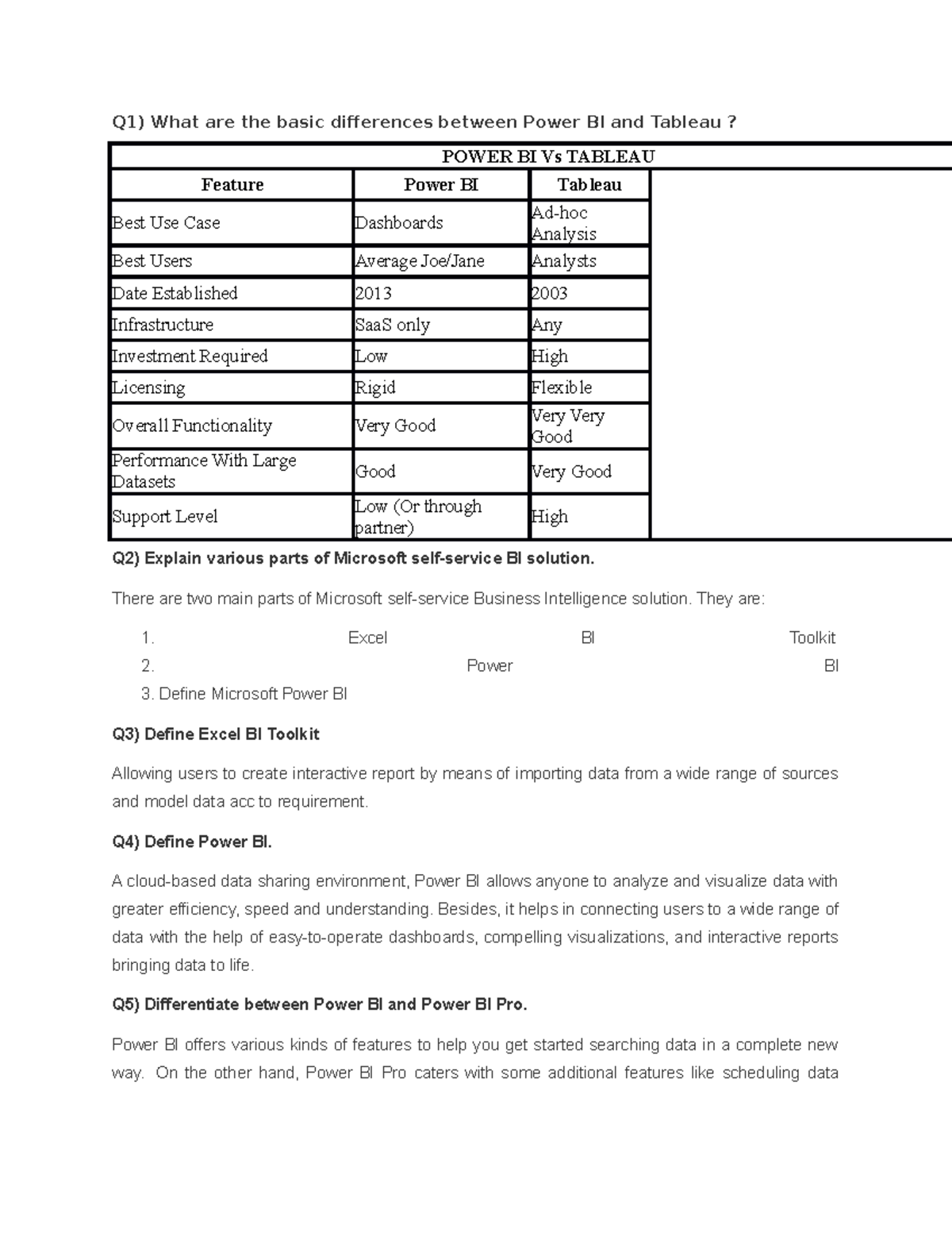 Power BI interview Questions Set 1 - Q1) What are the basic differences ...
