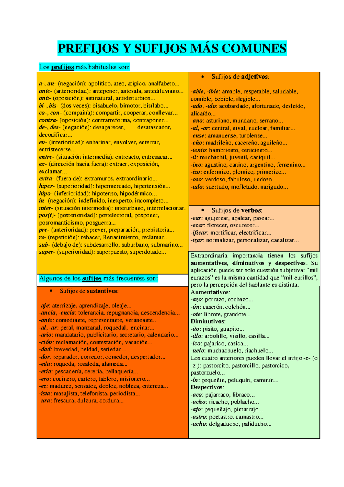 Prefijos y sufijos más frecuentes - PREFIJOS Y SUFIJOS MÁS COMUNES Los ...