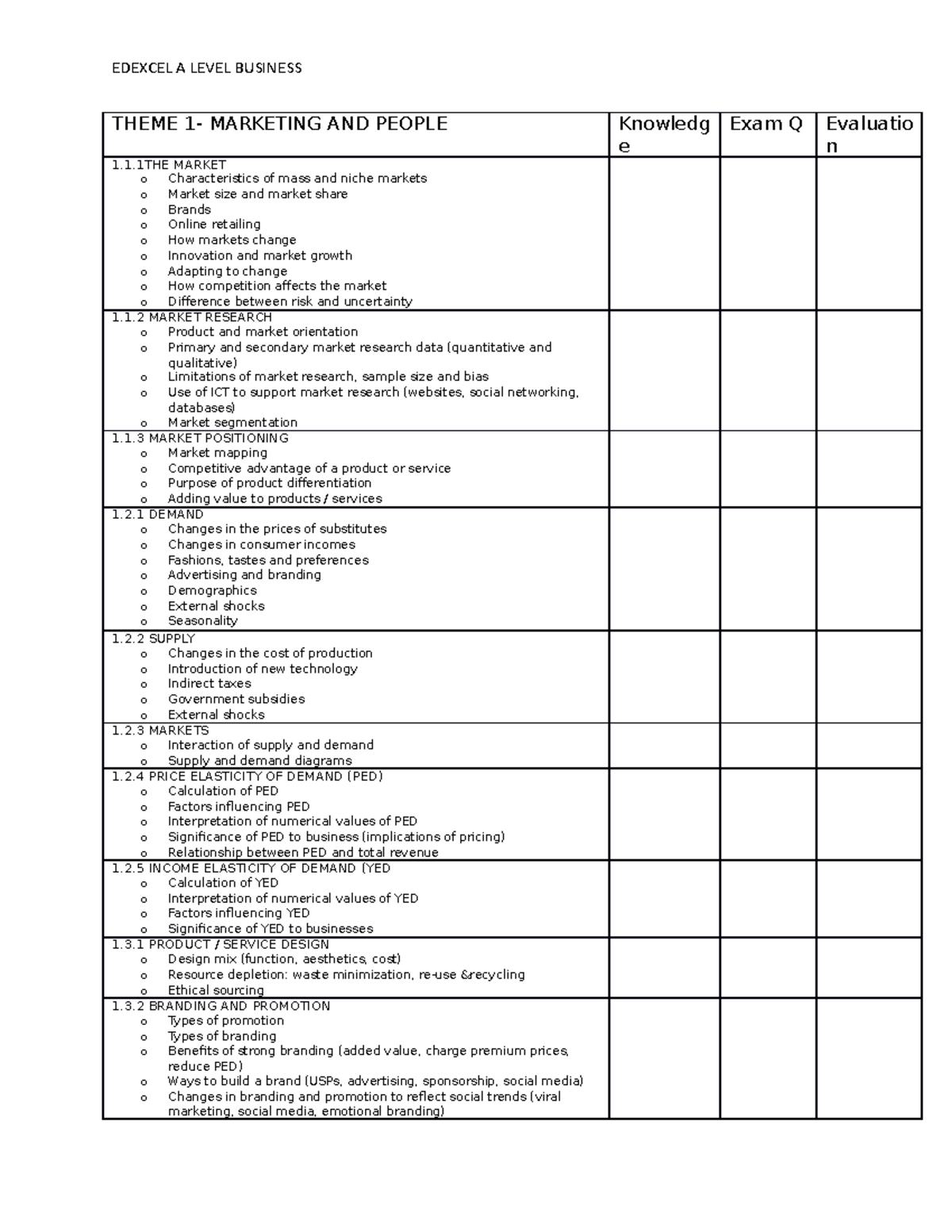 Edexcel Business Specification Theme 1 - THEME 1- MARKETING AND PEOPLE ...