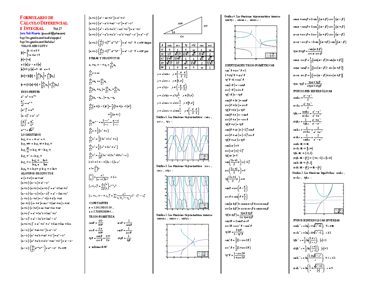 Calculo formulario general - FORMULARIO DE CÁLCULO DIFERENCIAL VER.3 E ...