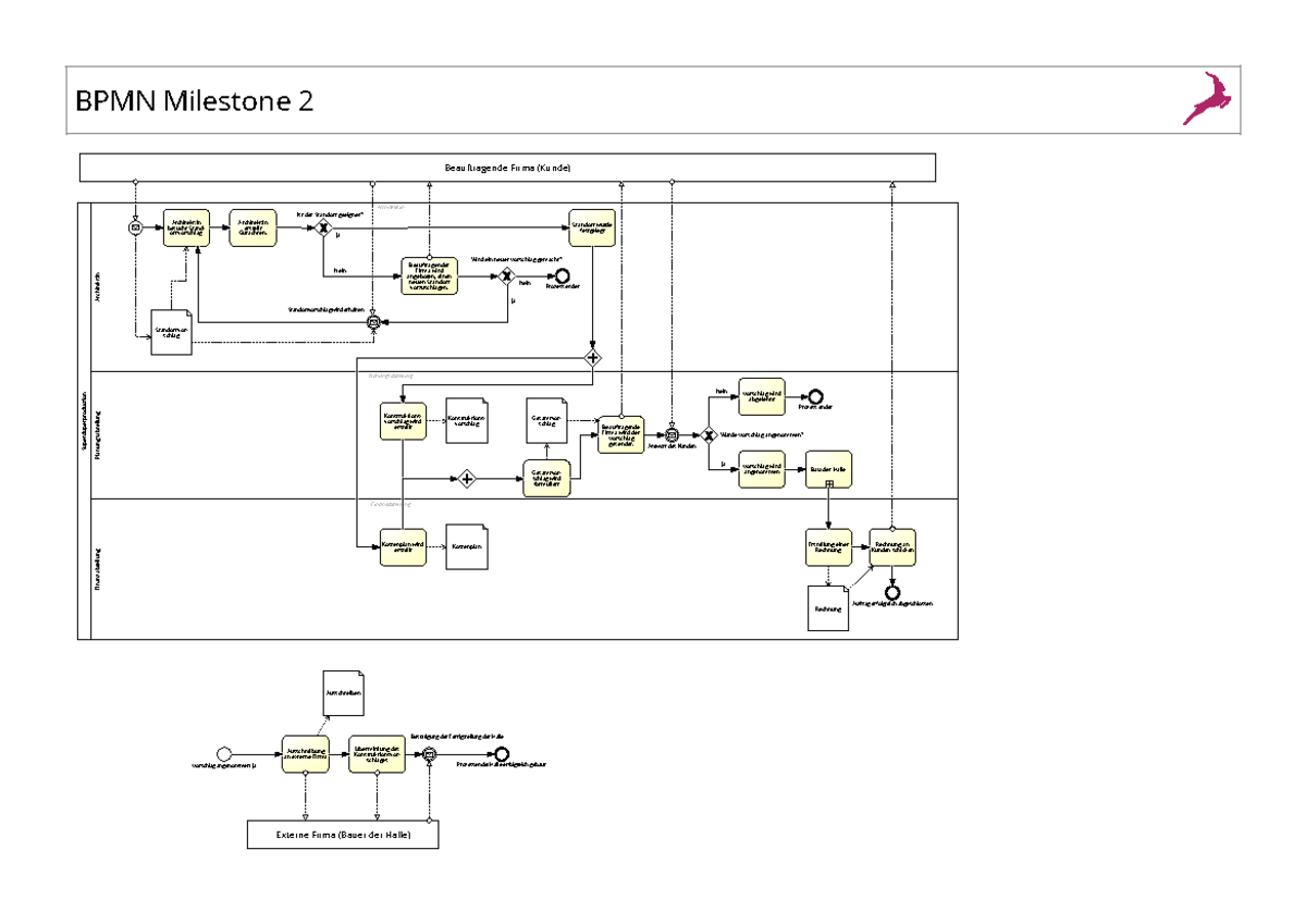 BPMN Milestone 2 - BPMN Diagramm - BPMN Milestone 2 ...