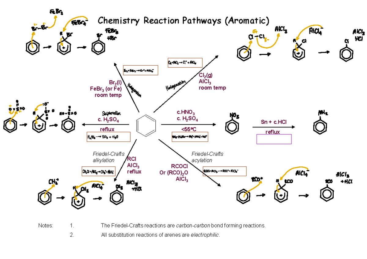 Chemistry Reaction Pathways Aromatic - c. H 2 SO 4 reflux Br 2 (l) FeBr ...