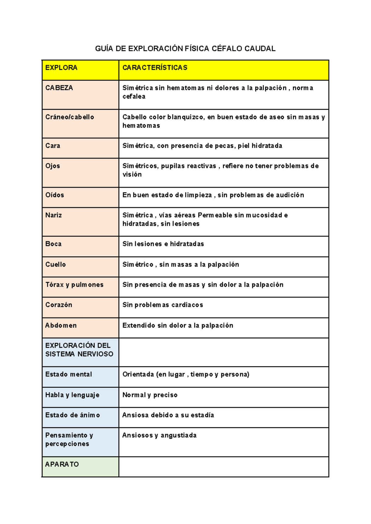 GUÍA DE Exploración Física Céfalo Caudal - GUÍA DE EXPLORACIÓN FÍSICA ...